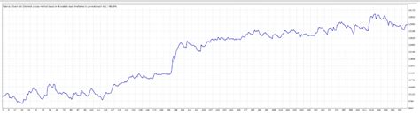 The ATR Trailing Stops Indicator When And How To Use It For Effective Trading StrategyQuant