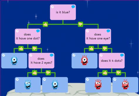 More Branching Databases Toucans Blog