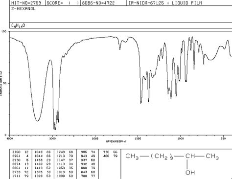 2 Hexanol626 93 7 1h Nmr Spectrum