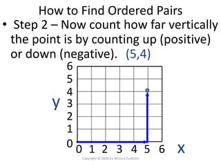 P P T On Graphs Ppt