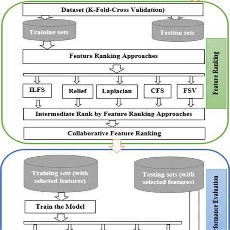 Accuracy Comparison Graph On Japanese Dataset Download Scientific Diagram