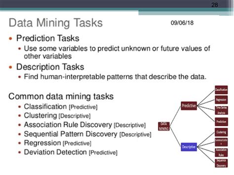 Data Mining Basic Fundamentals Ppt