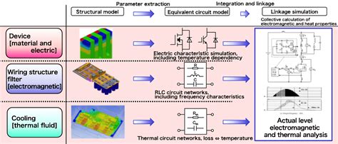 Devices That Use Parallel Circuits