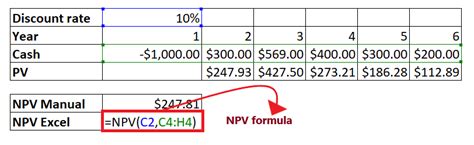 Excel NPV Function Evaluate Investment Projects Free Online Tutorial Library