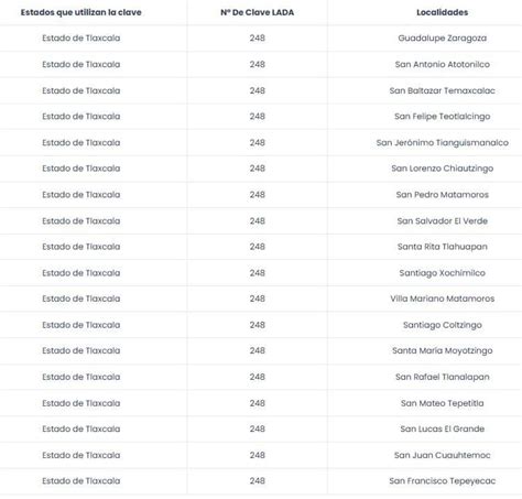 Clave Lada 248 Verifica Dónde Te Llaman