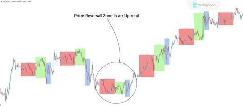 Amd Ict Indicator For Metatrader 4 Free Download