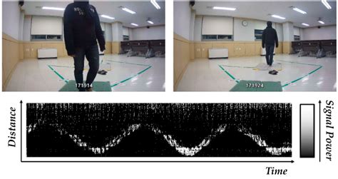 Figure 6 From Ir Uwb Sensor Based Fall Detection Method Using Cnn