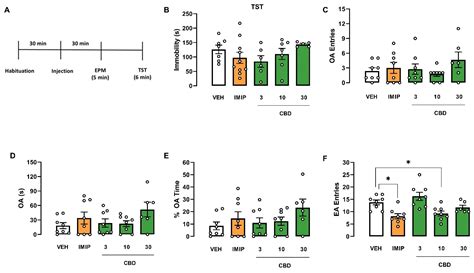 Strain Sex And Time Dependent Antidepressant Like Effects Of