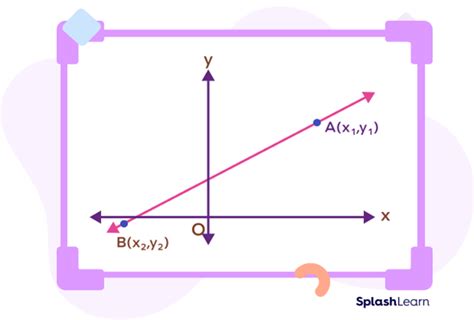 Two Point Form Definition Formula Equation Examples Facts