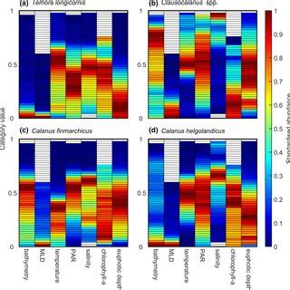 Species Chromatograms Of Four Copepods Species Chromatogram Of A