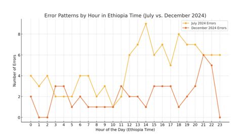 Using Open Source For Elearning Contents Developments Dr Hos