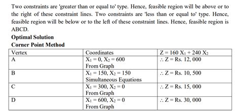 Linear Programming Solution Graphical Method Mba Assignments Mba And Bba Tuition Mba Projects