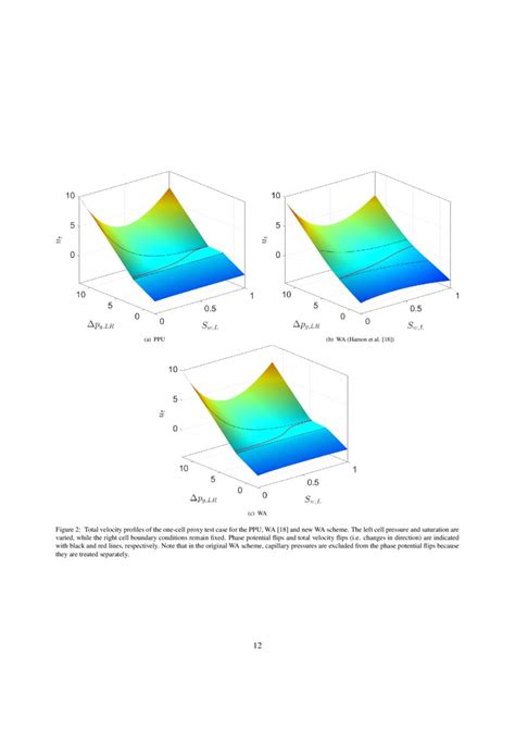 Smooth Implicit Hybrid Upwinding For Compositional Multiphase Flow In Porous Media DeepAI