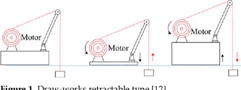 Figure 1 From Position Control Of Heave Compensation For Offshore Cranes Based On A Particle