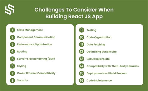 challenges to consider when building react js app syndell