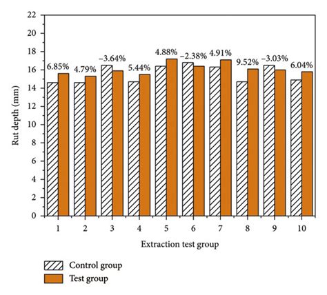 Rutting Prediction Results Of Asphalt Layers For The Extraction Test Download Scientific