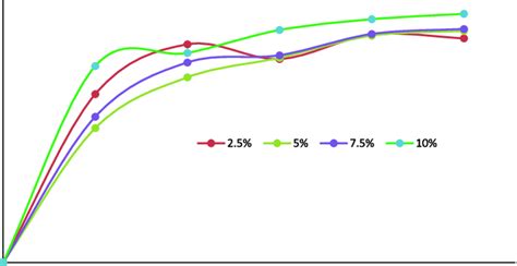 Trend Of Inhibition Efficiency With Exposure Time Download