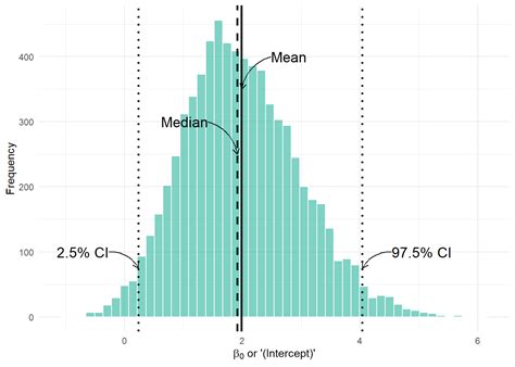 Occupancy Modelling Bayesian Occupancy Models