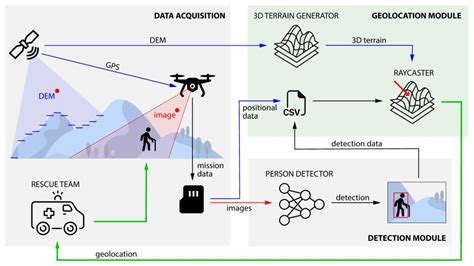 Marina Ivasic Kos On Linkedin Deeplearning Computervision
