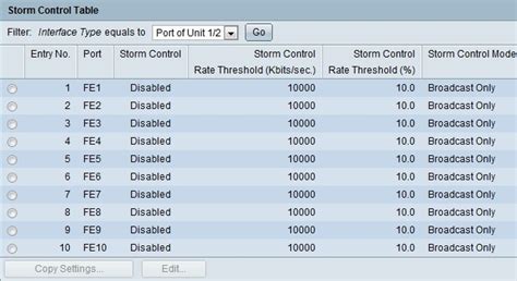 Storm Control Configuration On Sx500 Series Stackable Switches Cisco