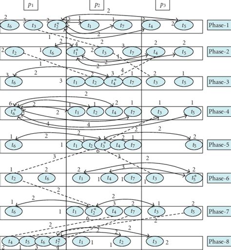 Optimal Assignment Graph Tcost 185 Download Scientific Diagram