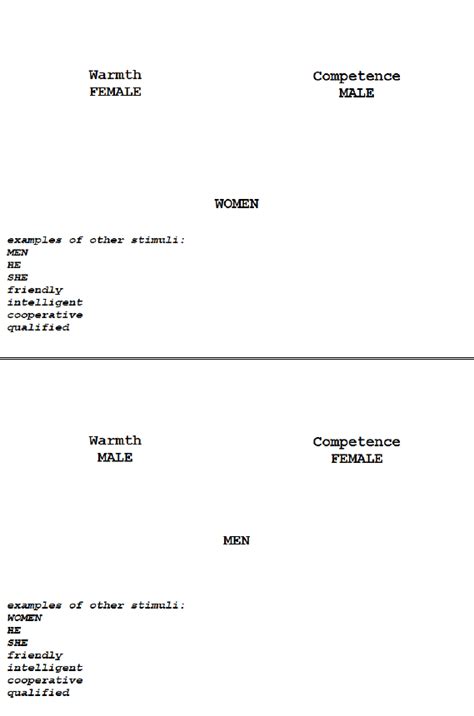 Figure A4 Screenshots Of The Implicit Association Test Download