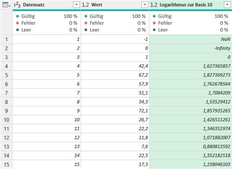 Power Query Log Funktion Excelhero