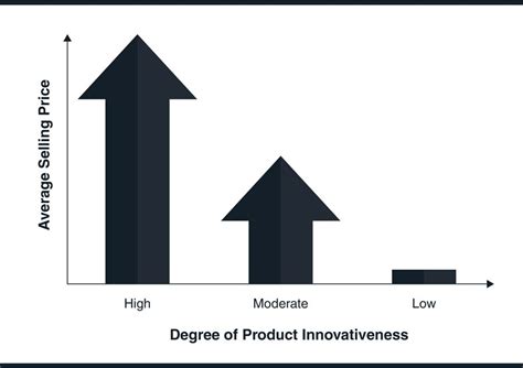 Value Based Pricing The Definitive Guide Consulterce