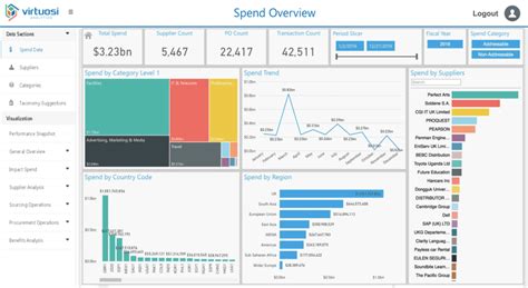 What Is The Importance Of Spend Analysis Spend Analysis Solutions