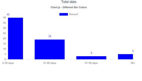 Vuejs Chart Js Showing Different Width Of Bar Stack Overflow