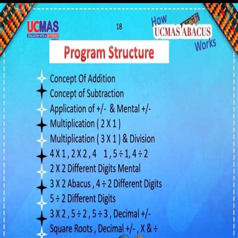 Best Ucmas Abacus Classes In Delhi