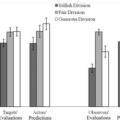 Nicholas Epley University Of Chicago Il Uc Department Of
