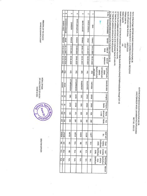 Bams Admission 2022 23 Marks Cutoff Pdf