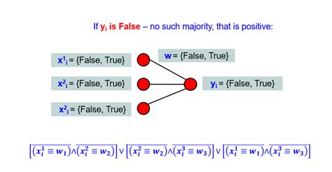 Classification With Binarized Neural Networks Modellist
