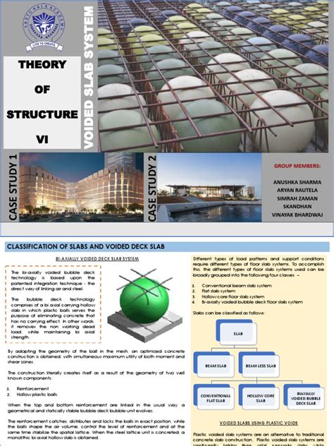 Voided Slab System Pdf Concrete Architectural Elements