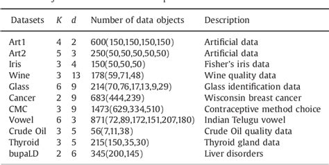 Table 1 From A Dynamic Shuffled Differential Evolution Algorithm For