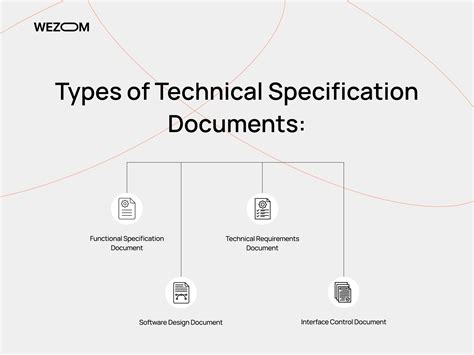 How To Write A Technical Specification Document With Examples