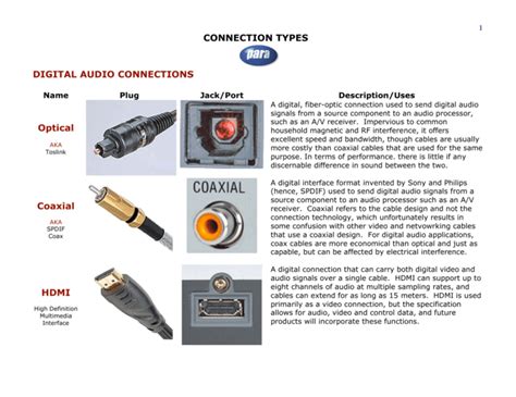 Types Of Audio Connections At Carly Decosta Blog