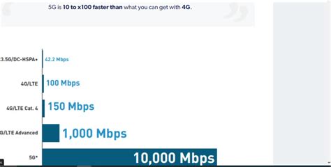 The Impact Of 5g On Mobile Gaming Data Usage And Game Design Datafloq