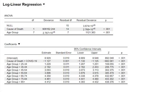 Recall That The Estimated Regression Coefficients In