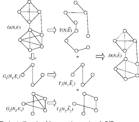 Figure 1 From Efficient And Reliable Link State Information