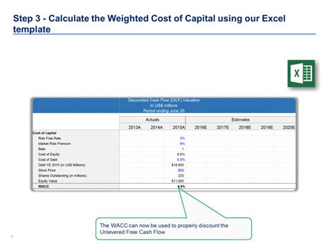 Discounted Cash Flow Analysis Example Dcf Model Template In Excel In