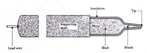 The Structure Of A Metal Microelectrode For Intracellular Recordings Download Scientific Diagram