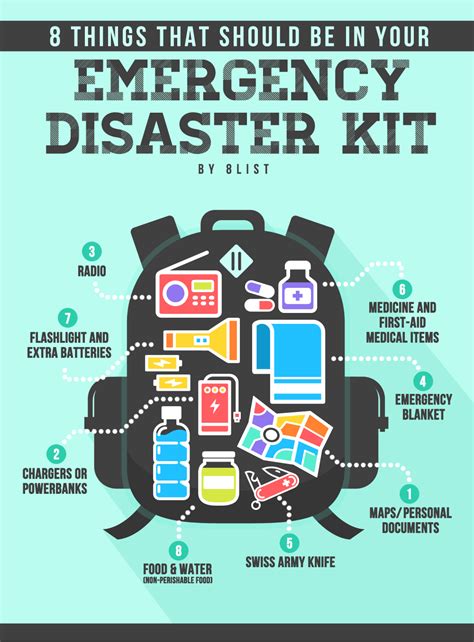 Disaster Supply Kit Checklist At Katina Woods Blog