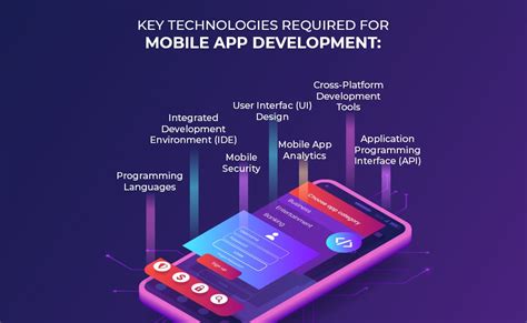 Explosive Growth Expected Mobile App Development Industry In 2023