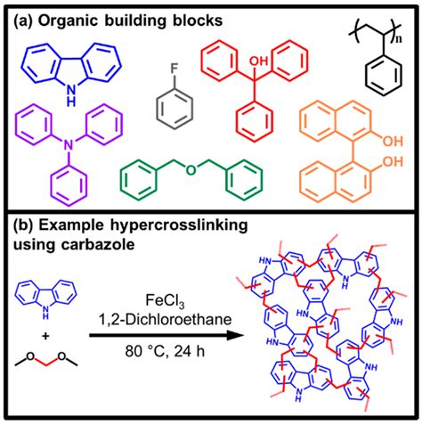 A Pressure Swing Approach To Selective Co2 Sequestration Using