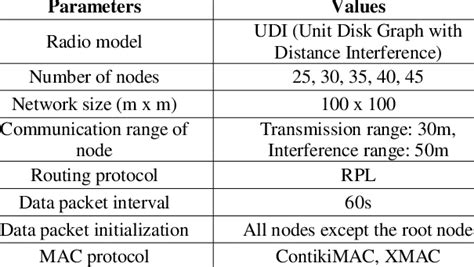 evaluating simulation scenario download scientific diagram