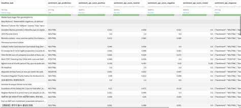 Plugin Amazon Comprehend Dataiku