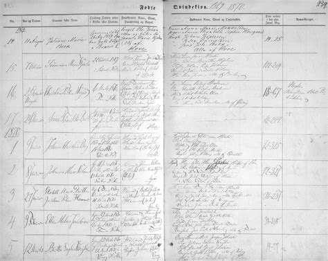 Elsebeth Marie Dorthea Mikkelsen Hammer 1870 1950 Genealogy