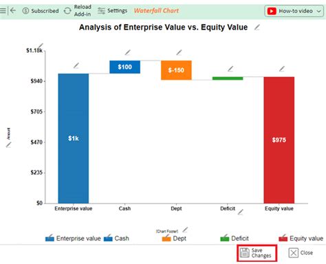 What Is Enterprise Value Vs Equity Value